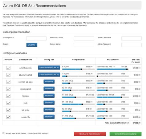 Choose The Perfect Azure Sql Database Sku For Your On Premises Database