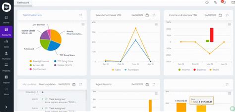 How To Manage Fixed Assets Kpi