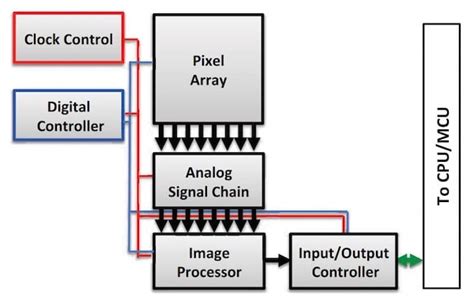 Event Based Vision Sensor— Metavison”—promises Impressive Specs News