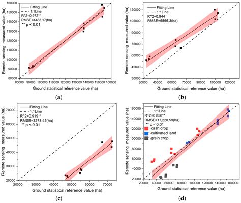 Remote Sensing Free Full Text Multi Year Crop Type Mapping Using