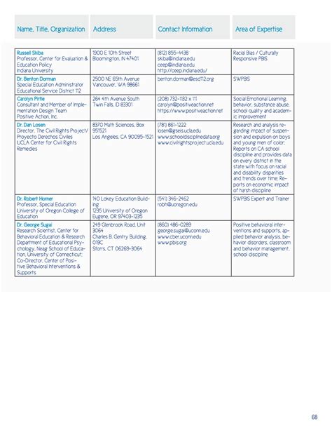 Free Toolkit Fix School Discipline Community Toolkit
