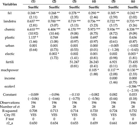 Results Of The Individual Fixed Effect Regression Download