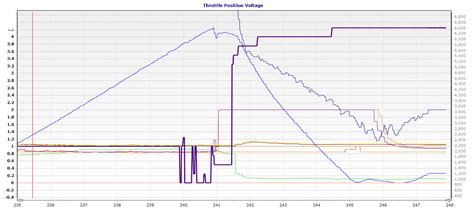 TPS Voltage Issues Accufab Throttlebody Ford Mustang Forum
