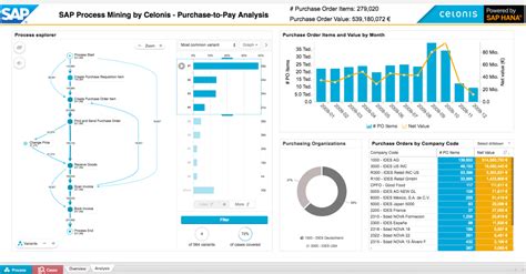 Sap P P Process Flow Chart Keski