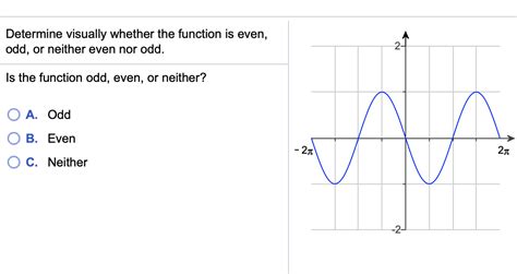 Solved Determine Visually Whether The Function Is Even Odd Chegg