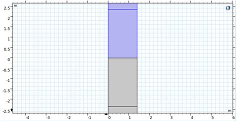 Simulation Design Model Of Uwsn Download Scientific Diagram