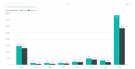 Solved Re Percentage Microsoft Fabric Community