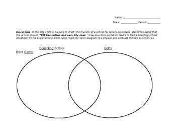 Code Talker Chapter 10 Venn Diagram Activity By Anthony Frontino