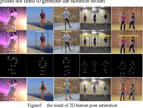 Figure 4 From Research On 3d Human Pose Estimation Using Rgbd Camera