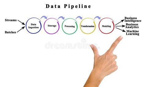 Structure Of Data Pipeline Stock Photo Image Of Storage