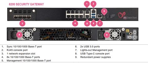 Quantum 6200 Security Gateway Datasheet Check Point Software