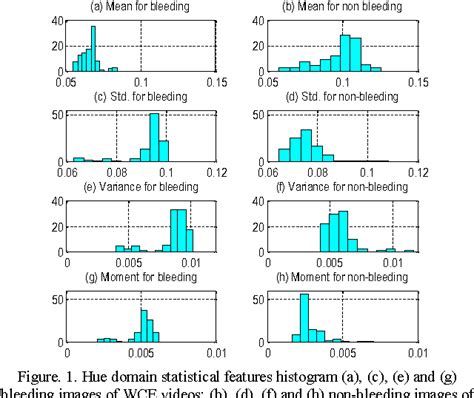Figure 1 From An Automatic Bleeding Detection Scheme In Wireless