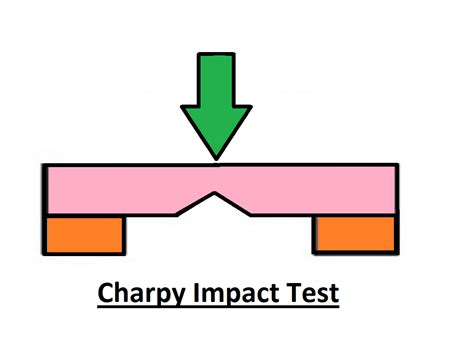 Charpy Impact Test Machine A Detailed Guide