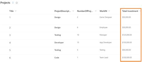 How To Format A Currency Column In Power Apps With Dollar Rishan