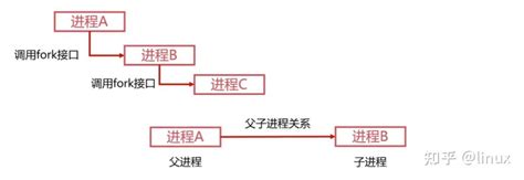 计算机操作系统知识点总结（有这一篇就够了！！！） 知乎