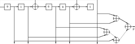 logic design for detection of transient fault download scientific diagram