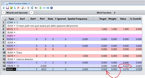 Read Value And Assume As A Target In Merit Function Editor Zemax Community