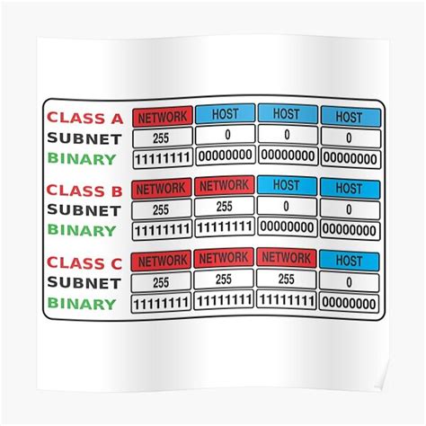 Computer Network Subnet Mask Classes Ip Subnetting Binary On White Premium Matte Vertical