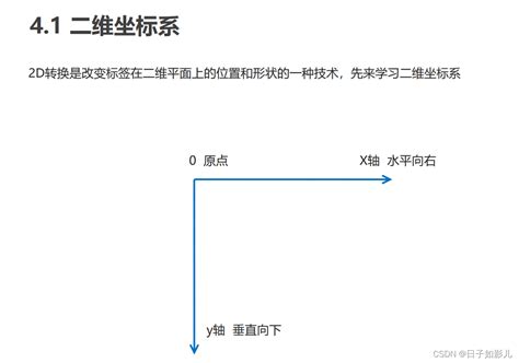 css的2d转换 css2d转换知识点 csdn博客