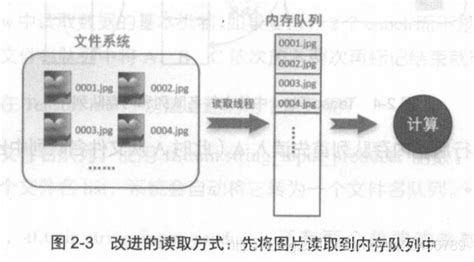 tensorflow训练cifar10图像识别模型 csdn博客
