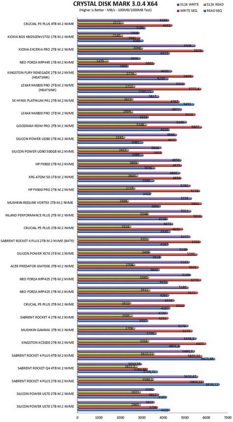 Crucial P Plus Tb M Nvme Ssd Review