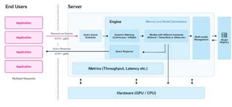 What Is Llm Deployment Architecture And Understanding Deepchecks