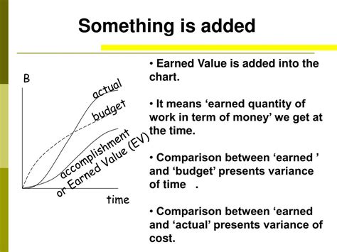 PPT Introduction To Earned Value Analysis PowerPoint Presentation Free Download ID 4086018