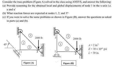 Consider The Truss Problem Figure A ﻿solved In The