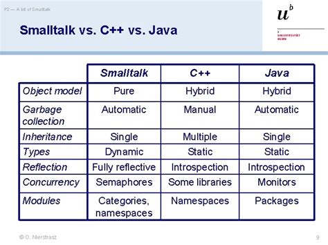 11 A Bit Of Smalltalk P 2 A