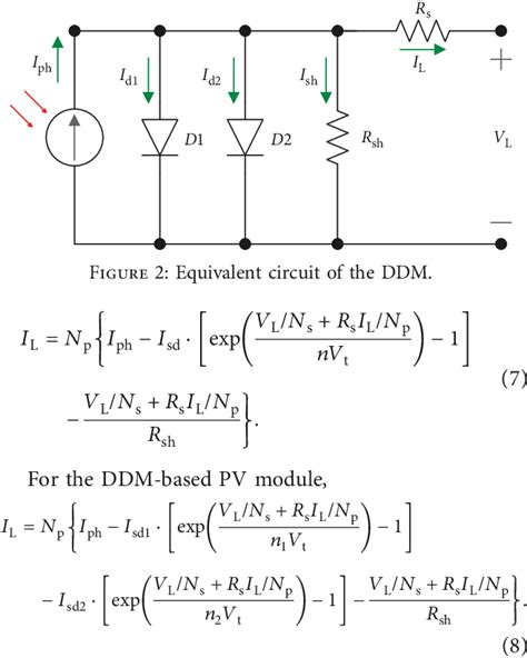 Figure 2 From Application Of Supply Demand Based Optimization For Parameter Extraction Of Solar