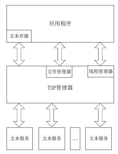 拼音输入法实现and文本服务框架tsf相关知识点记录 Lesleys Blog