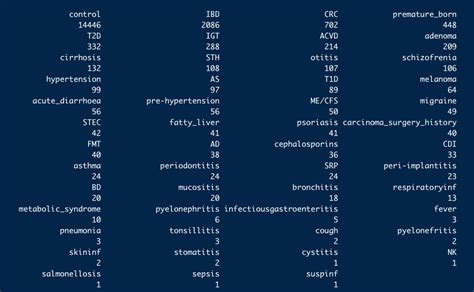 Machine Learning On Gut Microbiota Of Patients With Colorectal Cancer 1 Huas Cabin
