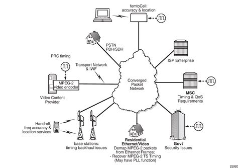 Synchronous Ethernet