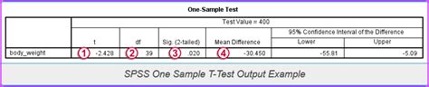 Spss Help A Brief Tutorial Dissertation Genius