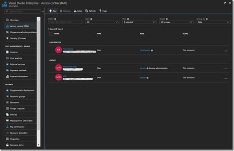 Retrieving Azure Subscriptions With The Admin Role In Powershell 4sysops