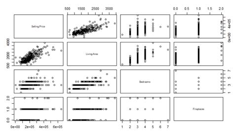 GitHub Irischu Housing Price Regression Model