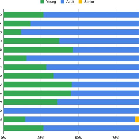 Sex Distribution Of Extended Grad‐gpad Datasets Download Scientific Diagram