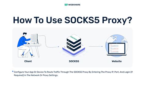 How To Use Socks5 Proxy On Any Device