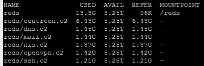 Eccentric ZFS Space Reporting Linux Level1Techs Forums