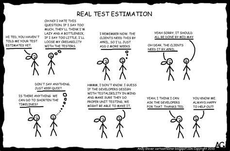 Testers World Test Estimation Techniques