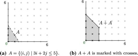 Consider The Weighted Reedmuller Code Cadocumentclass 12pt Minimal