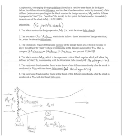 A Supersonic Converging Diverging Diffuser Inlet