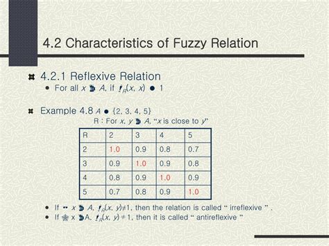 Ppt Chapter 4 Fuzzy Graph And Fuzzy Relation Powerpoint Presentation