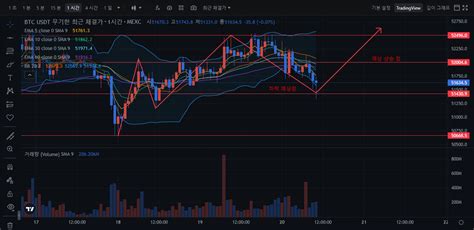 김치 프리미엄 김프 역프 및 암호화폐 실시간 시세 코인충