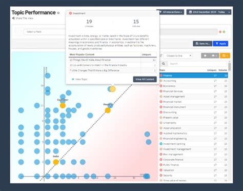 Episerver Commerce Cloud A Guide For Marketers Insights Remarkable