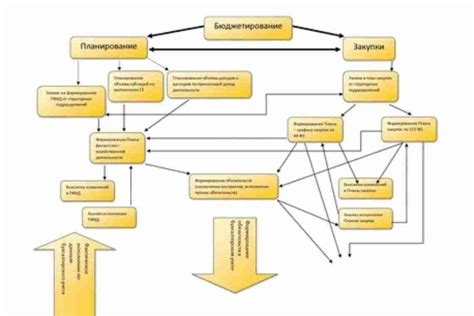 Основні види аудиту та їх характеристика — Kraina One