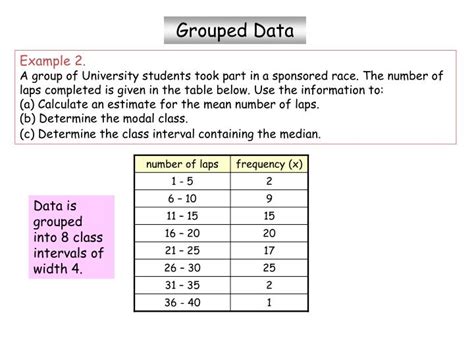 Ppt Find Mean Median Modal Class From Grouped Data Powerpoint Presentation Id 1970540