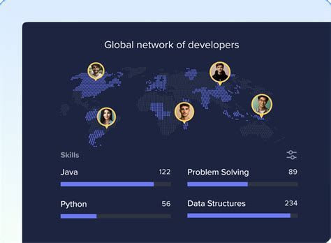 Hackerearth Online Coding Platform And Developer Assessment Software