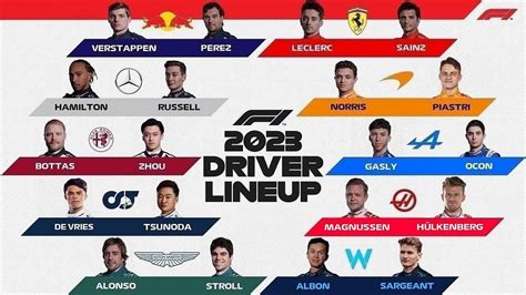 One Key Strength Of Every Driver On The Current F1 Grid