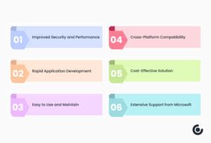Benefits Of Using ASP NET For Web Development IndiaNic